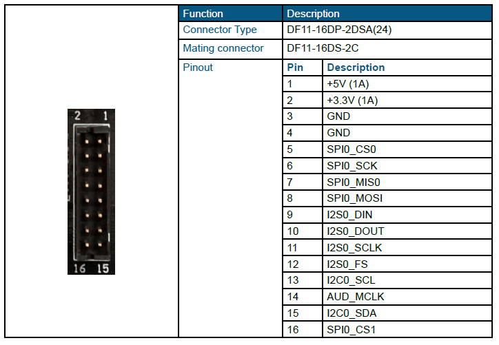 DSBOARD-ORNX Overview and Connector Definitions